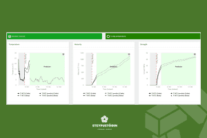 7 ráð fyrir steypu í köldu veðri - Fróðleikur - Steypustöðin